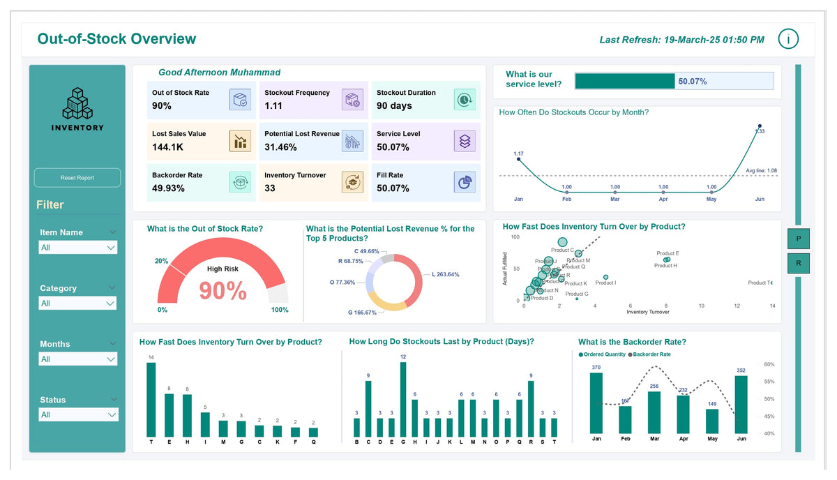 Power BI Out-of-Stock Report Dashboard – Inventory Tracking Template ...