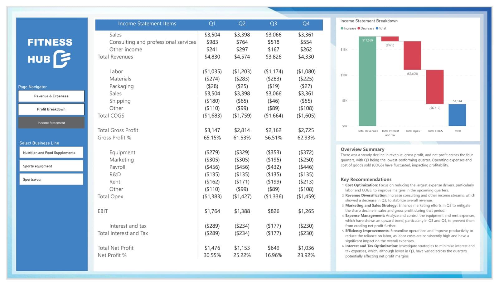 Power BI Financial Report And Dashboard Template For Finance DataFlip co power-bi-financial-report-and-dashboard-template-for-finance-dataflip-co
