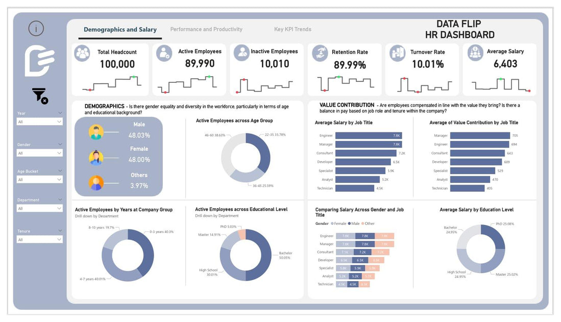 Optimize HR Strategies with Power BI Dashboards & Analytics – DataFlip.co